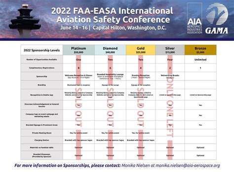 Do You Need Perfect Vision to Be a Pilot? - Bolt Flight