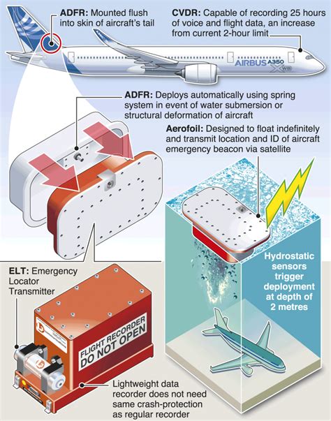 The Indestructible Memory: Inside the Modern Flight Recorder - Bolt Flight