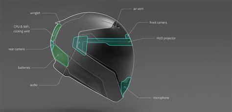The Advanced F-18 Helmet: Cutting-Edge Technology for Modern Combat ...