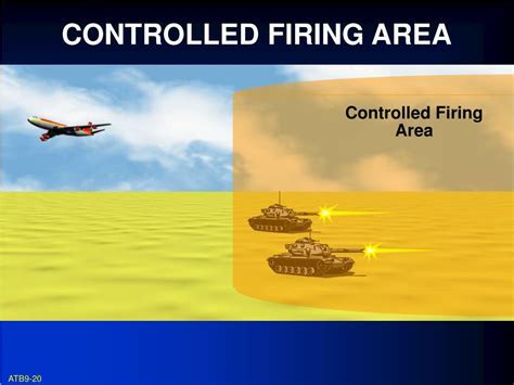 Why Do We Teach About Controlled Firing Areas (CFAs)? - Bolt Flight