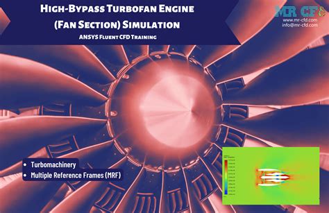Turbofan Engines: The Heart of Modern Aviation Power - Bolt Flight