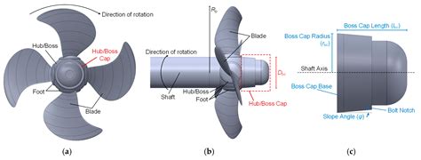 How a Constant Speed Propeller Works - Bolt Flight