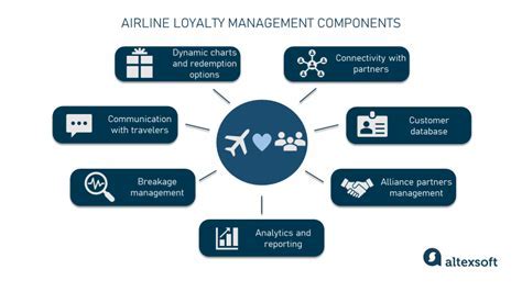 Airline Marketing and Advertising Use Cases from American Airlines ...