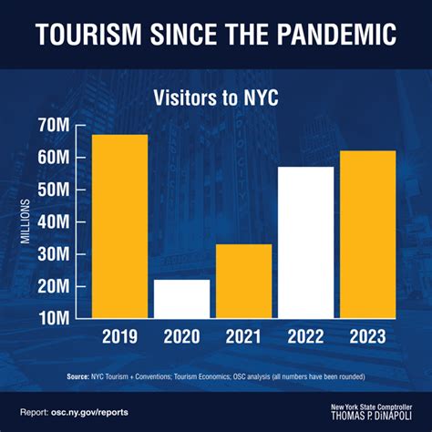 The Crisis of U.S. Tourism: Analyzing the Decline Under Trump's ...