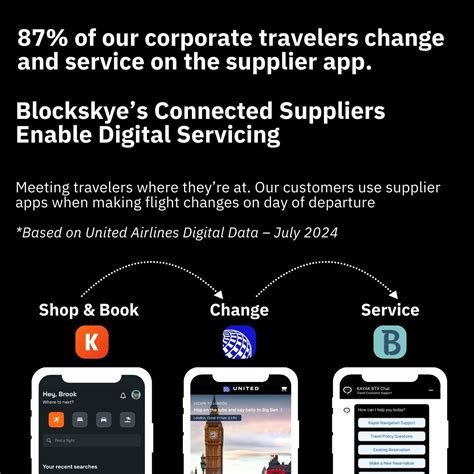 Blockskye: Revolutionizing the Future of Travel Management with ...