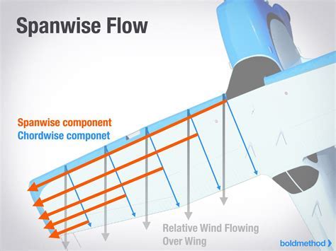 Why Skids Are More Dangerous Than Slips - Bolt Flight