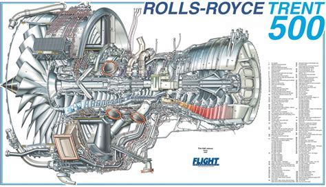 Rolls-Royce Trent 1000: Engineering Power for the Dreamliner - Bolt Flight