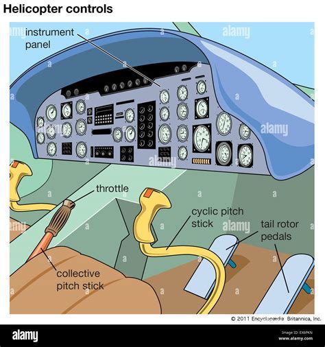 Helicopter vs Plane License: A Comprehensive Comparison for Aspiring ...