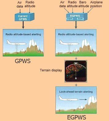 GPWS: A Critical Safety Shield in Aviation - Bolt Flight