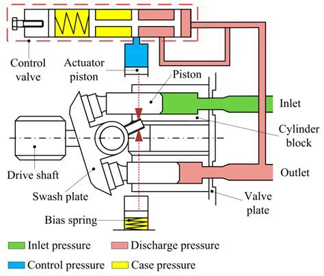Aircraft Hydraulic Pump: The Core of Aviation Power Systems - Bolt Flight