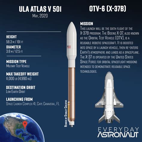 Boeing X-37B: Unveiling the Secrets of America's Reusable Orbital Test ...