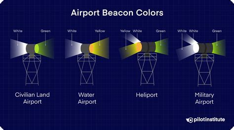 Airport Beacon: The Vital Light Guiding Pilots Through Darkness - Bolt ...
