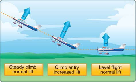 Vertical Speed Indicator: Understanding the Essential Instrument for ...