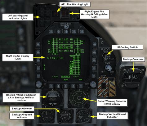 F/A-18 G-Limit: Structural and Operational Analysis - Bolt Flight