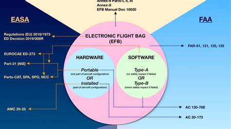 Electronic Flight Bag: Revolutionizing Aviation Information Management ...