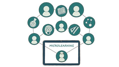 How Adaptive Microlearning is Transforming Workforce Training - Bolt Flight