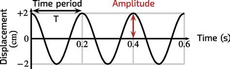 Engine Vibration Analysis: Essential Insights for Aircraft Maintenance ...