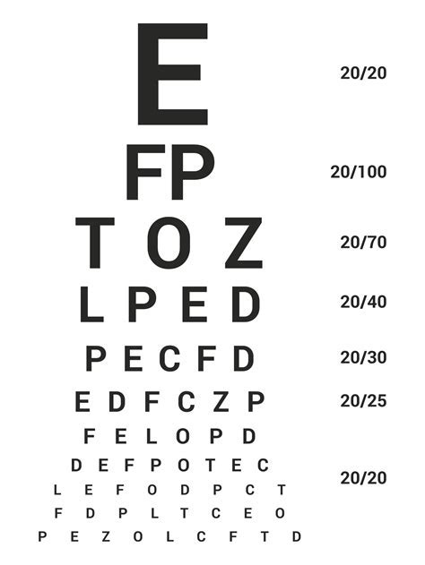 Eyesight Required for Air Force: Meeting the Vision Standards for USAF ...