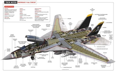 The Last US Navy Fighter With Manual Controls: Why the F-14 Tomcat ...