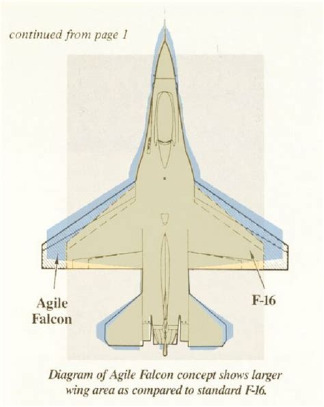 F-16 Agile Falcon: The Advanced Evolution of a Combat Legend - Bolt Flight