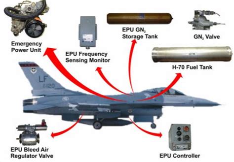 F-16 Emergency Power Unit (EPU): Function, Operation, and Safety - Bolt ...
