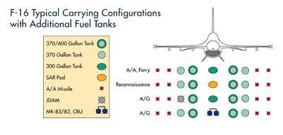 F-16 Drop Tank: Enhancing Range and Combat Effectiveness - Bolt Flight