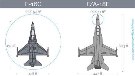 F-16 Radar Cross Section: A Comprehensive Analysis - Bolt Flight