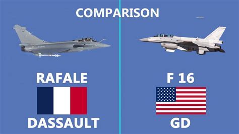 F-16 vs Rafale: A Detailed Fighter Jet Comparison - Bolt Flight