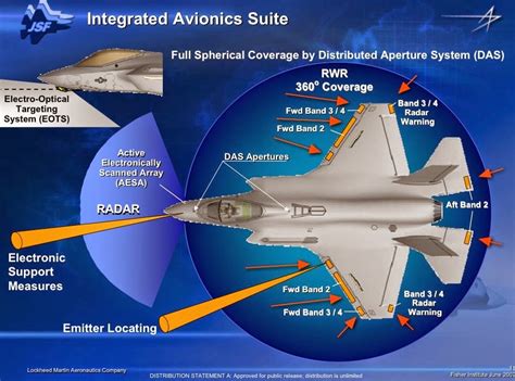 F-35 Block 4 Updates: A Comprehensive Overview of the Latest ...