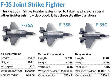 F-35 Orders by Country: A Comprehensive Analysis - Bolt Flight