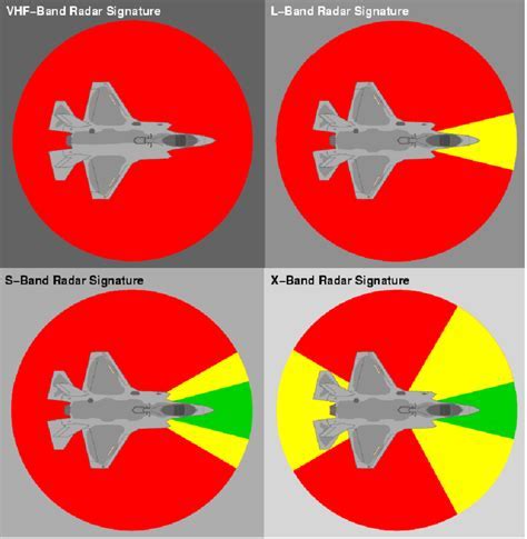 The F-22 Raptor Radar Cross Section: Engineering Stealth Supremacy ...