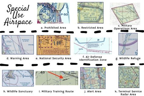 Restricted Areas (Regulatory): Navigating Danger Zones in U.S. Airspace ...