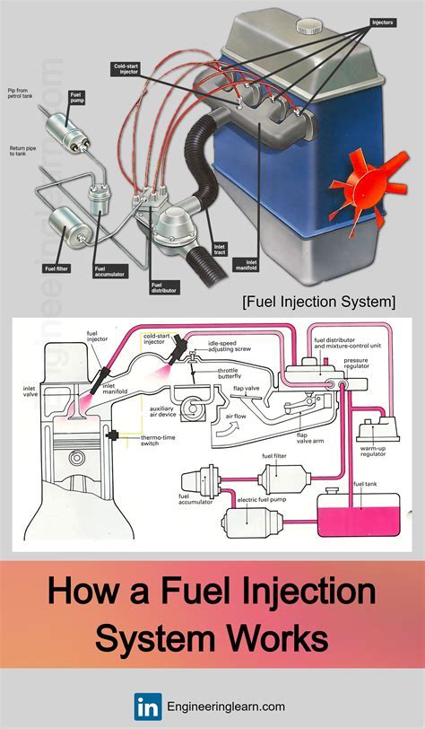 The Aircraft Fuel Injection System: Precision Engineering for Safer ...