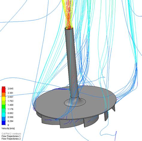 What is the Difference Between the Maximum Glide and Minimum Sink Ratios? - Bolt Flight