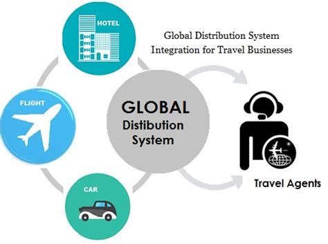The Role and Evolution of the Global Distribution System (GDS) in ...