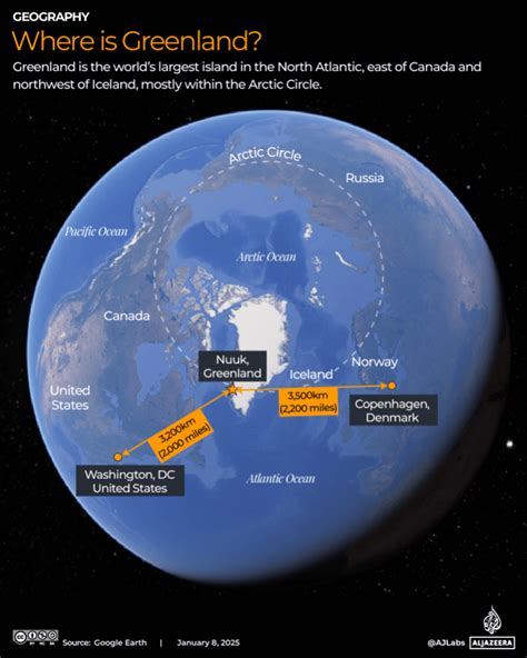 Greenland, Golden Dome, and the Arctic Power Shift: Why Trump’s ...