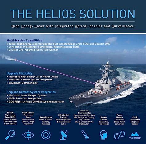 AN/SEQ-3 Laser Weapon System: A Revolutionary Approach to Naval Defense ...