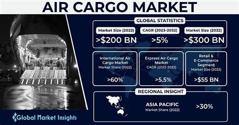 Advantages and Disadvantages of Air Transport - Bolt Flight