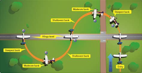 Practice Power-Off 180 Landings - Bolt Flight