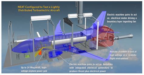 Top 10 Electric Airplane Companies Leading the Future of Sustainable ...