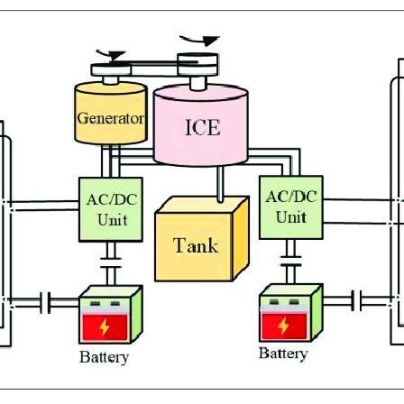 How Electric Aircraft Propulsion Works - Bolt Flight