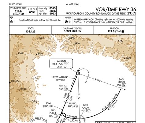 Altimeter Discrepancies with AV-30: Understanding Calibration ...