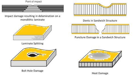 Different Types of Composite Testing - Bolt Flight