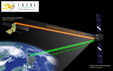 Satellites Will Talk: India’s AI-Powered Satellite Grid Set to ...