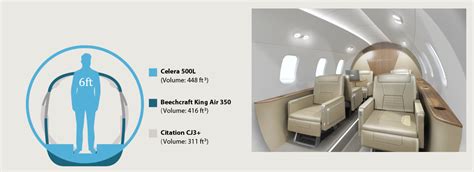Celera 500L: The Revolutionary Business Aircraft Redefining Efficiency ...