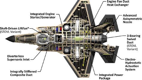 F-35 Intake: Engineering the Future of Stealth and Performance - Bolt ...