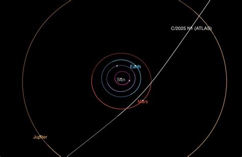 New Research Explains Why Comet 3I/ATLAS Is Almost Certainly Not Alien ...