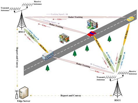 Iron Beam: Israel's Laser Shield Revolutionizing Modern Air Defense ...
