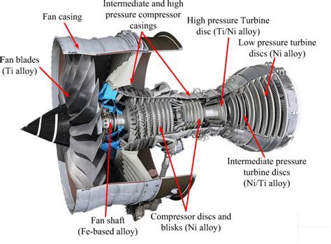 Airplane Engine Maintenance: An In-Depth Guide to Protecting Aviation’s ...
