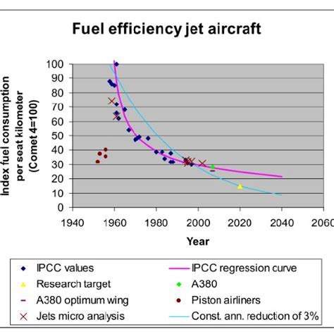 Do Planes Have Speed Limits? Understanding the Regulations Behind ...